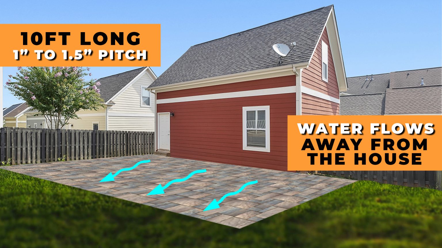 How does water exit your paver patio to prevent damage?