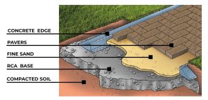 Premier Patio Installer in Florida | AffordablePatio.com